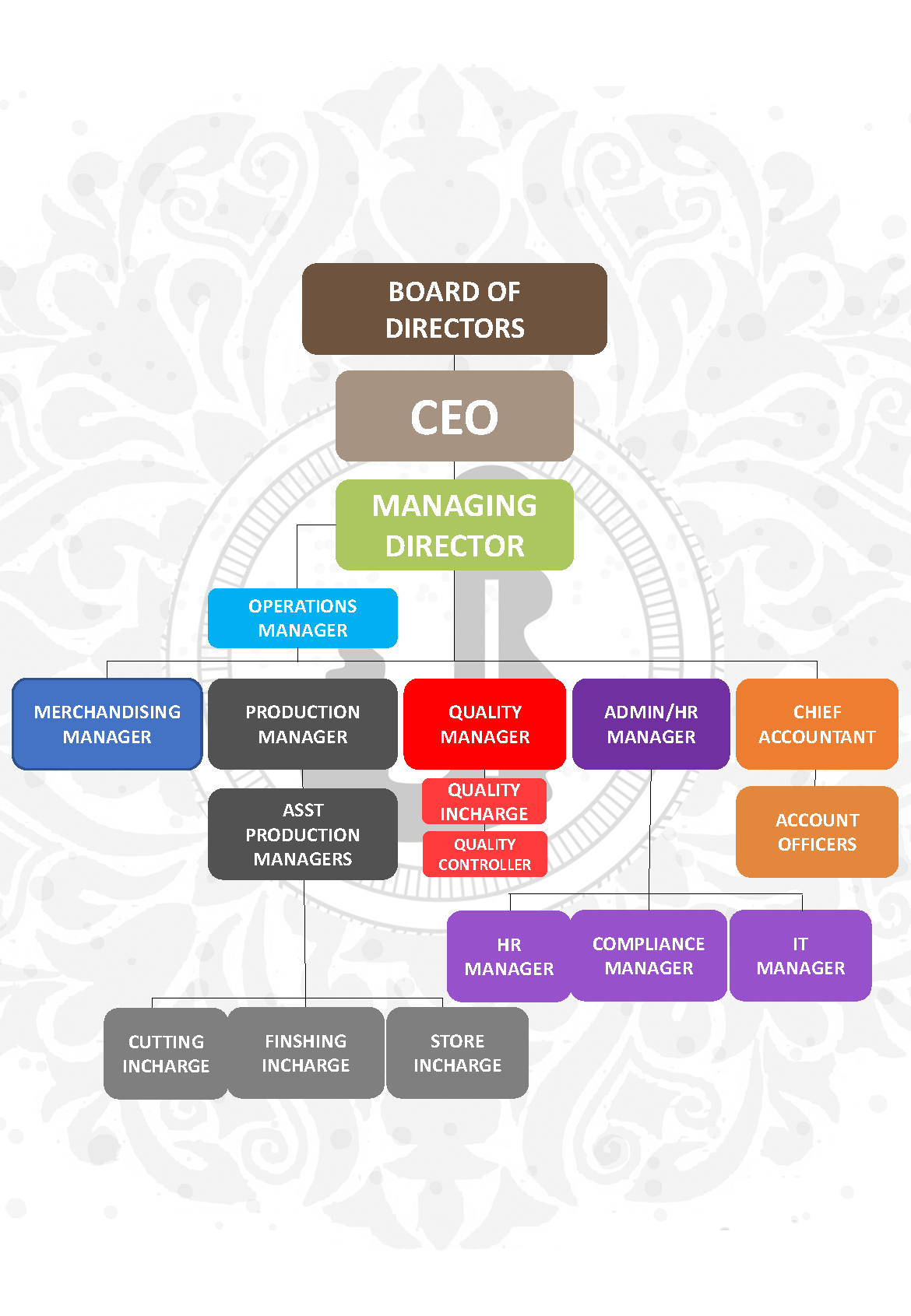 Our Corporate Structure – UNI-JAY Limited